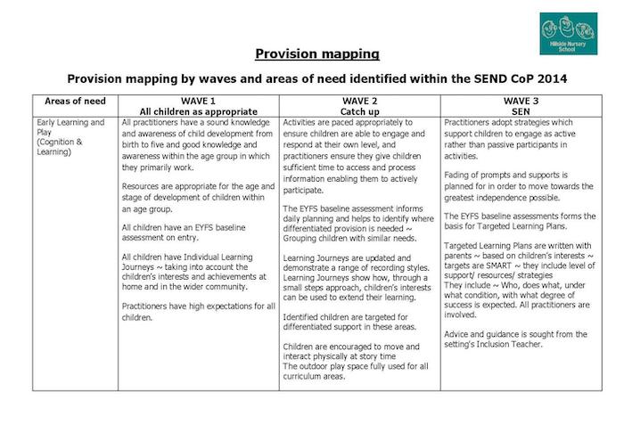 Provision Maps: A teacher's guide